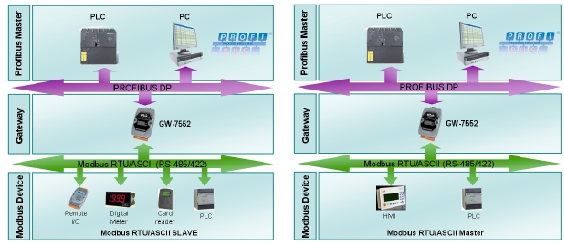 Profibus Vs Modbus Difference Between Profibus And Mo - vrogue.co Profibus Vs Modbus Difference Between Profibus And Mo - vrogue.co