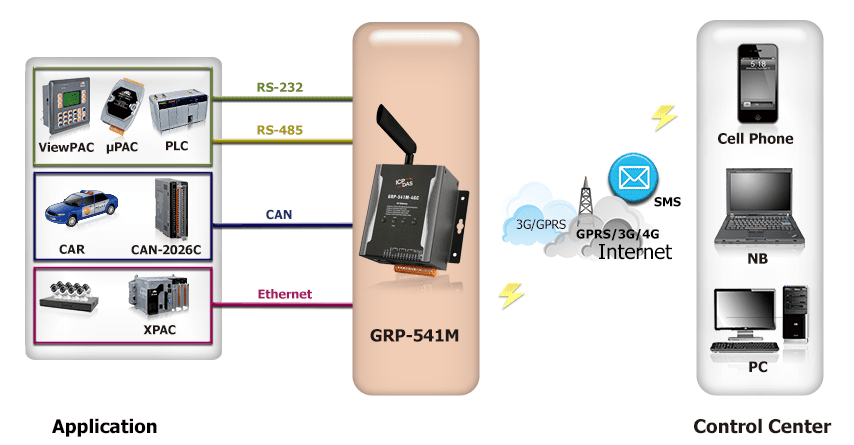 CANBUS Converter & Gateway Suppliers- Nimbus Technologies
