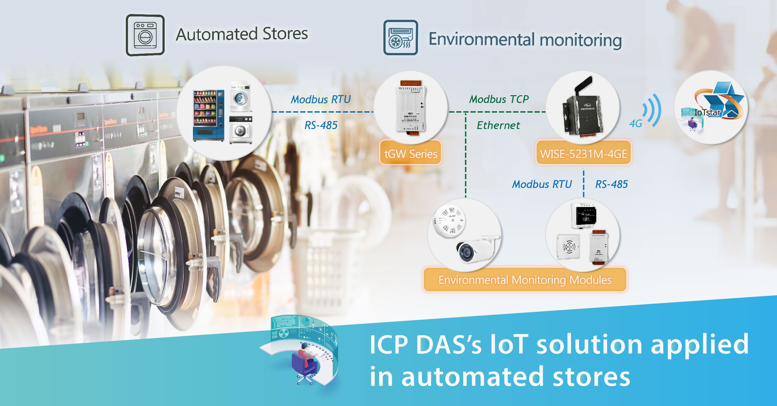Building Automation Solutions